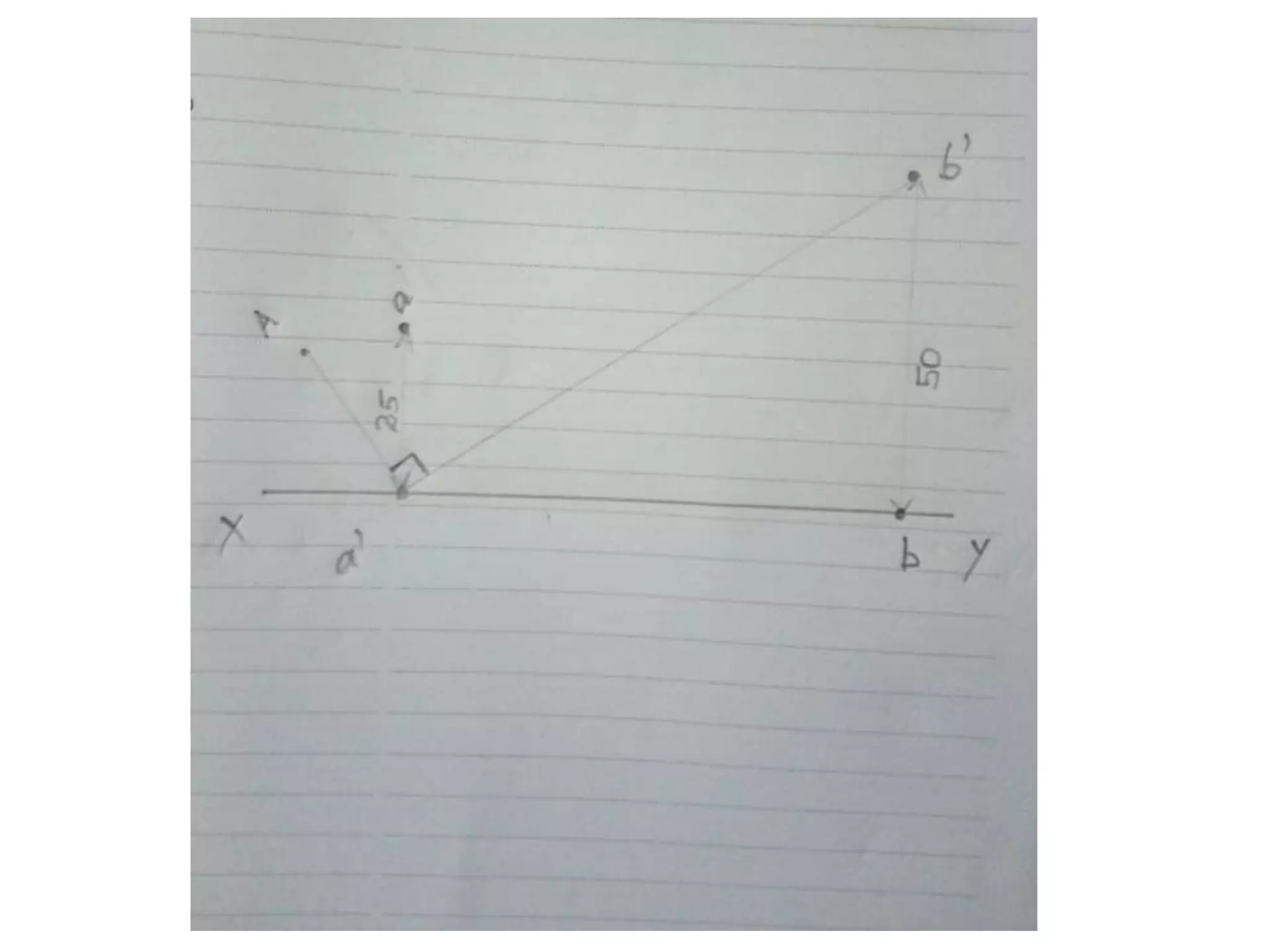 Plane rotation method | PPT
