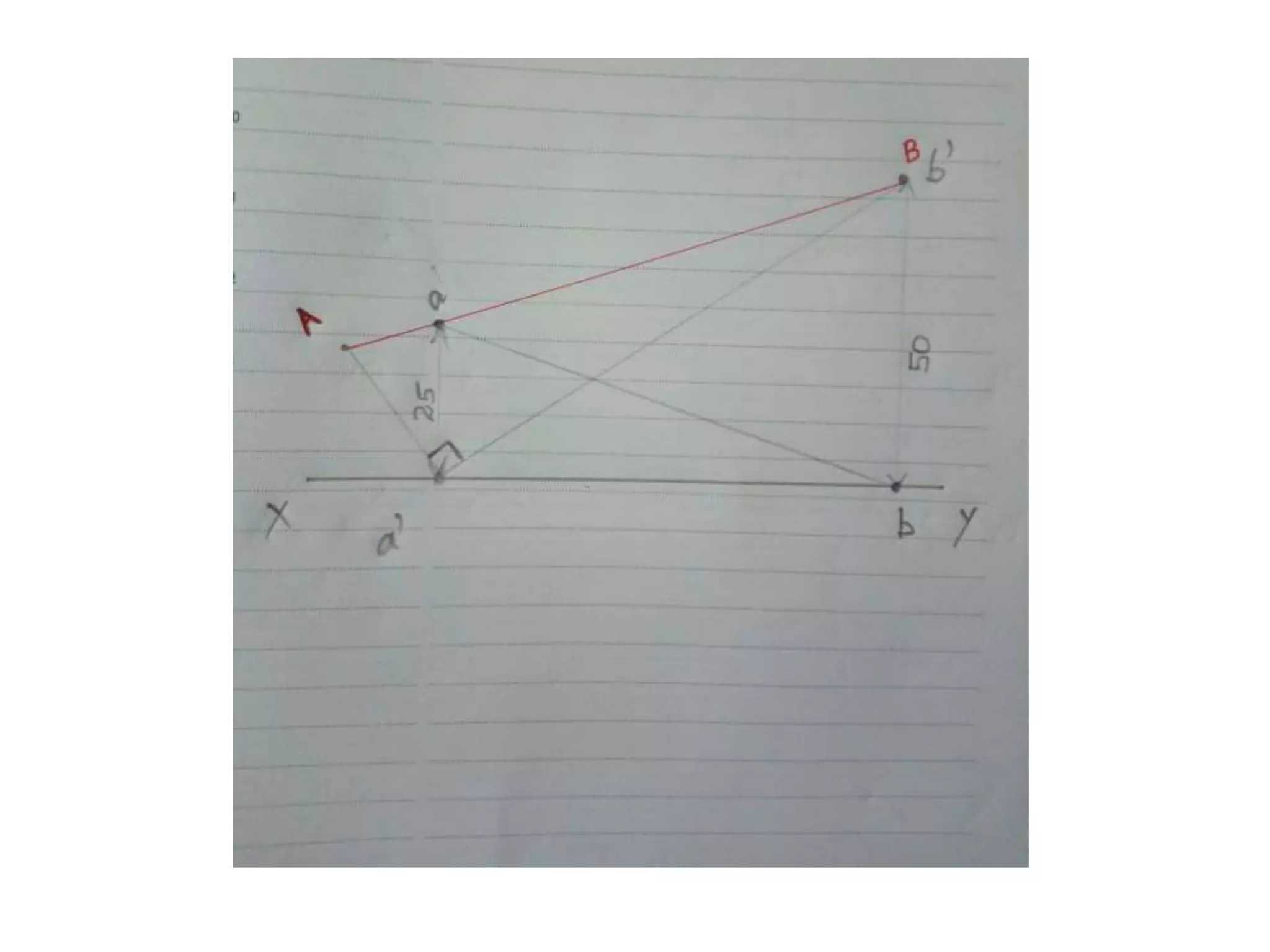 Plane rotation method | PPT