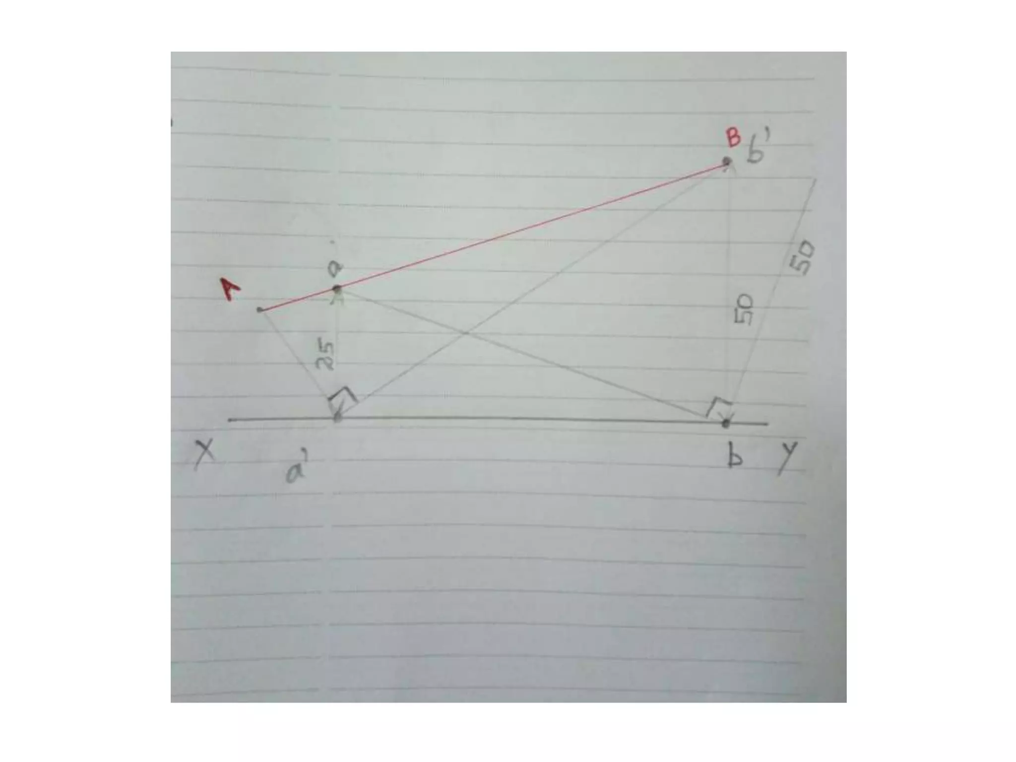 Plane rotation method | PPT