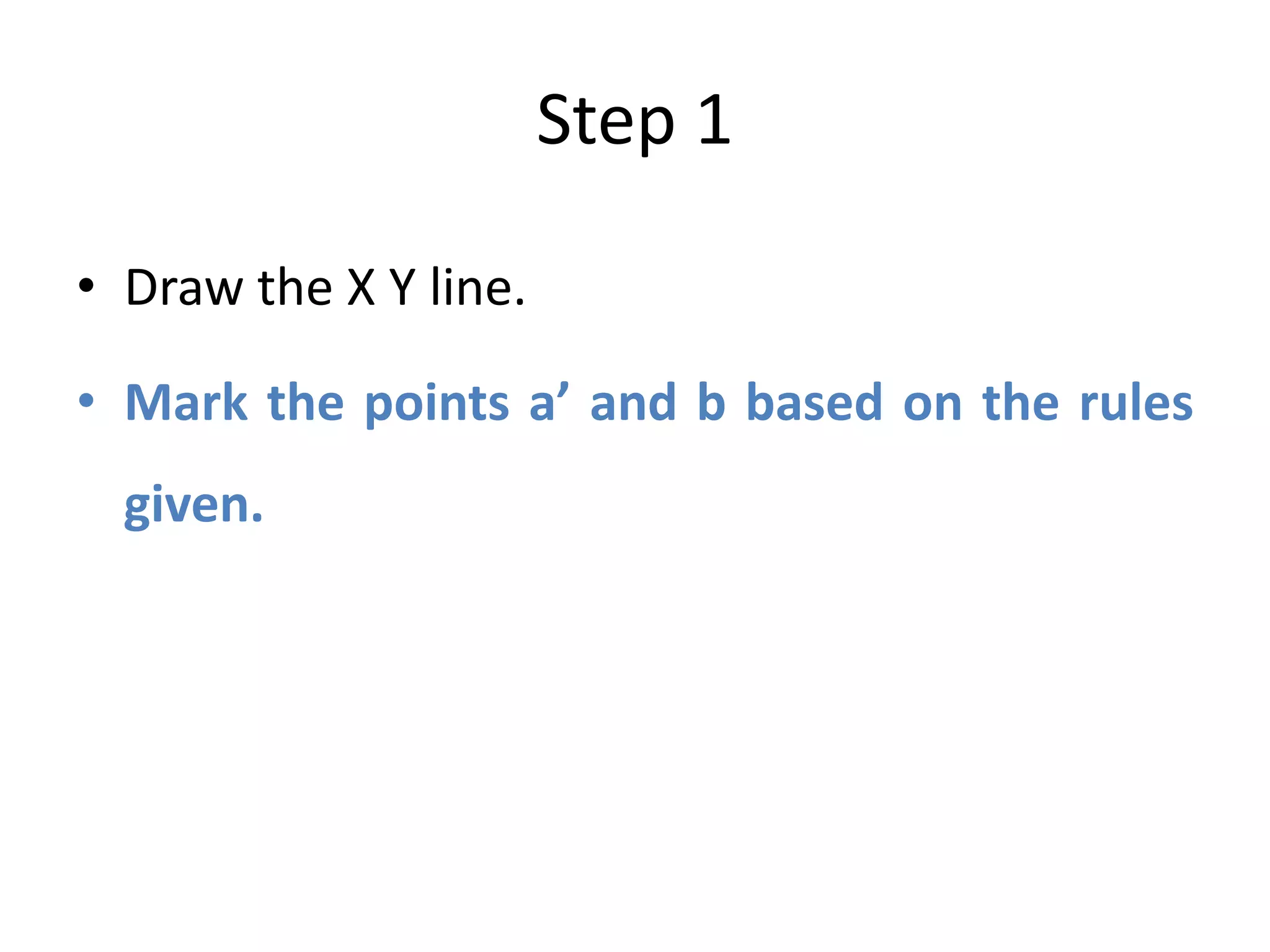 Plane rotation method | PPT