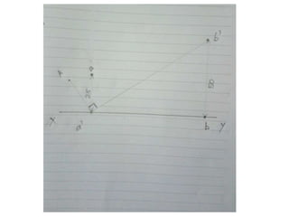 Plane rotation method | PPT