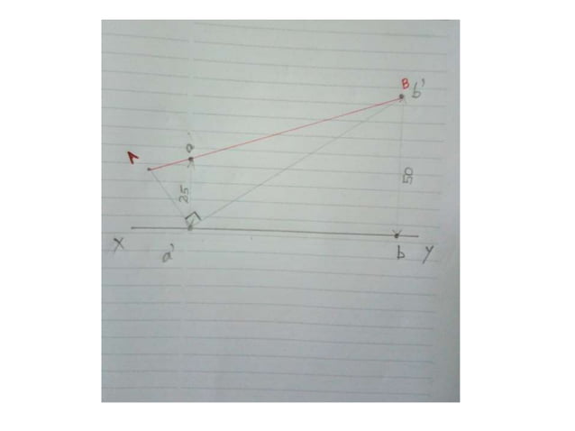 Plane rotation method | PPT