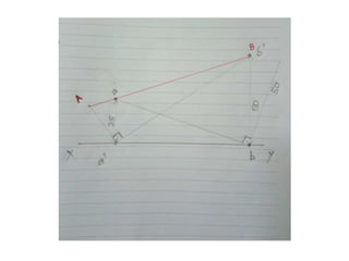 Plane rotation method | PPT