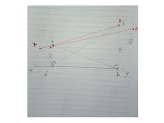 Plane rotation method | PPT