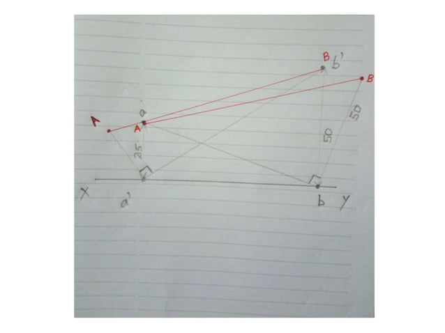 Plane rotation method | PPT