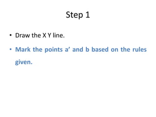 Plane rotation method | PPT