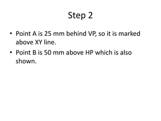 Plane rotation method | PPT