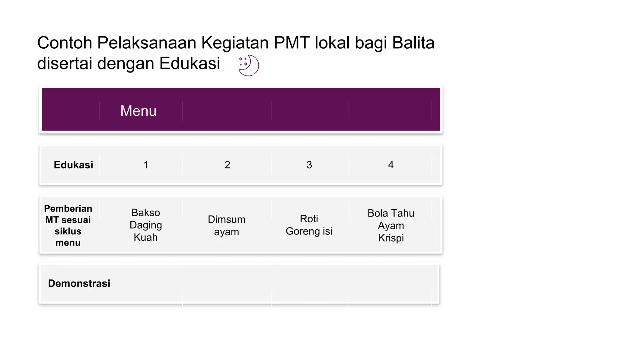 PLANER PMT BAHAN PANGAN LOCAL kab bener meriah.pptx