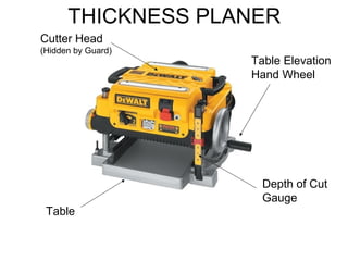 Planer safety | PPT