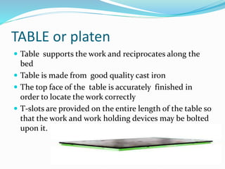 Planers machine | PPTX