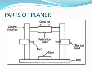 Planer Machine Parts