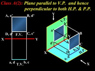 Engineering Planes | PPT