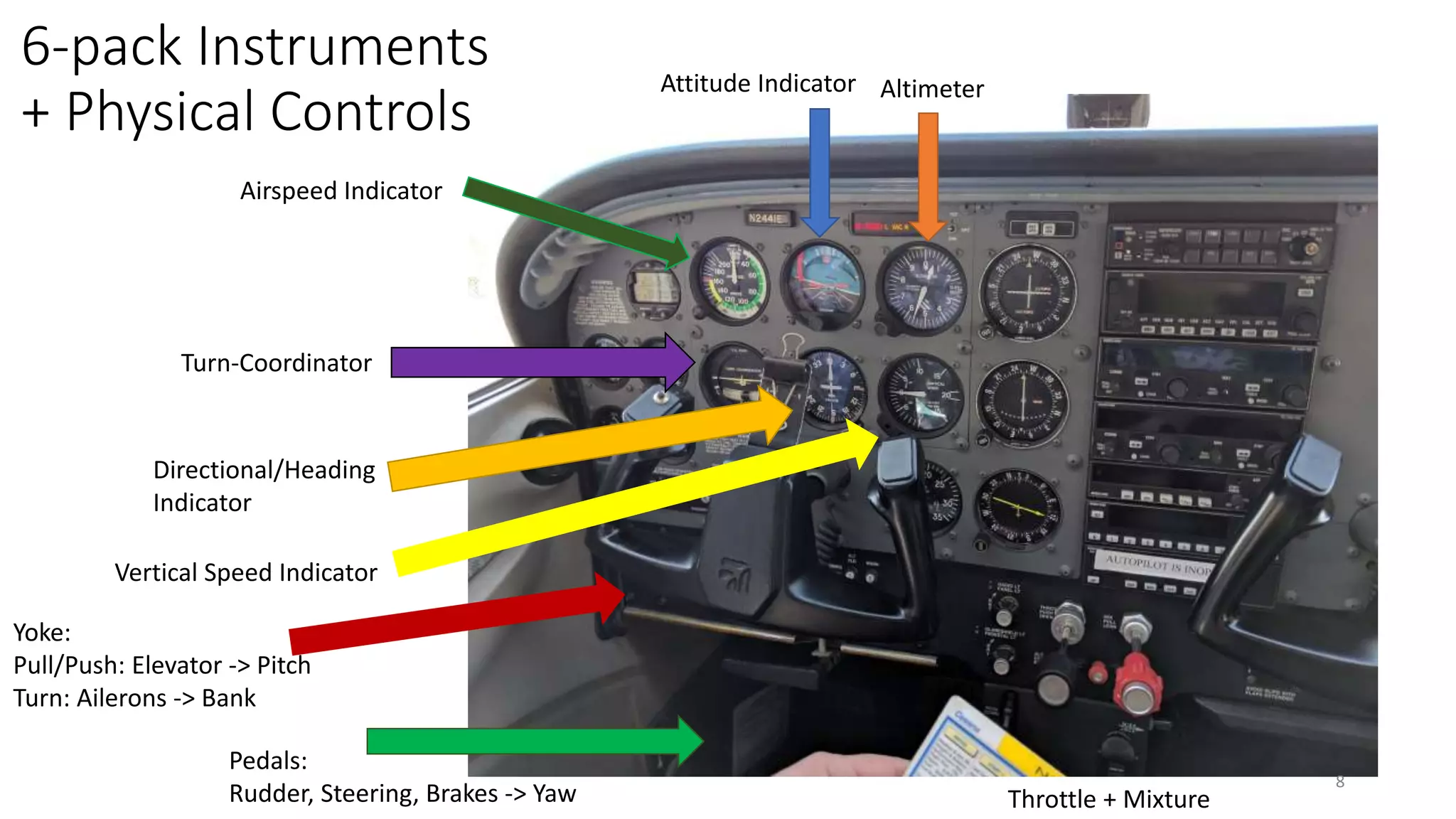What's inside a Cessna 172 and flying a light plane | PPTX