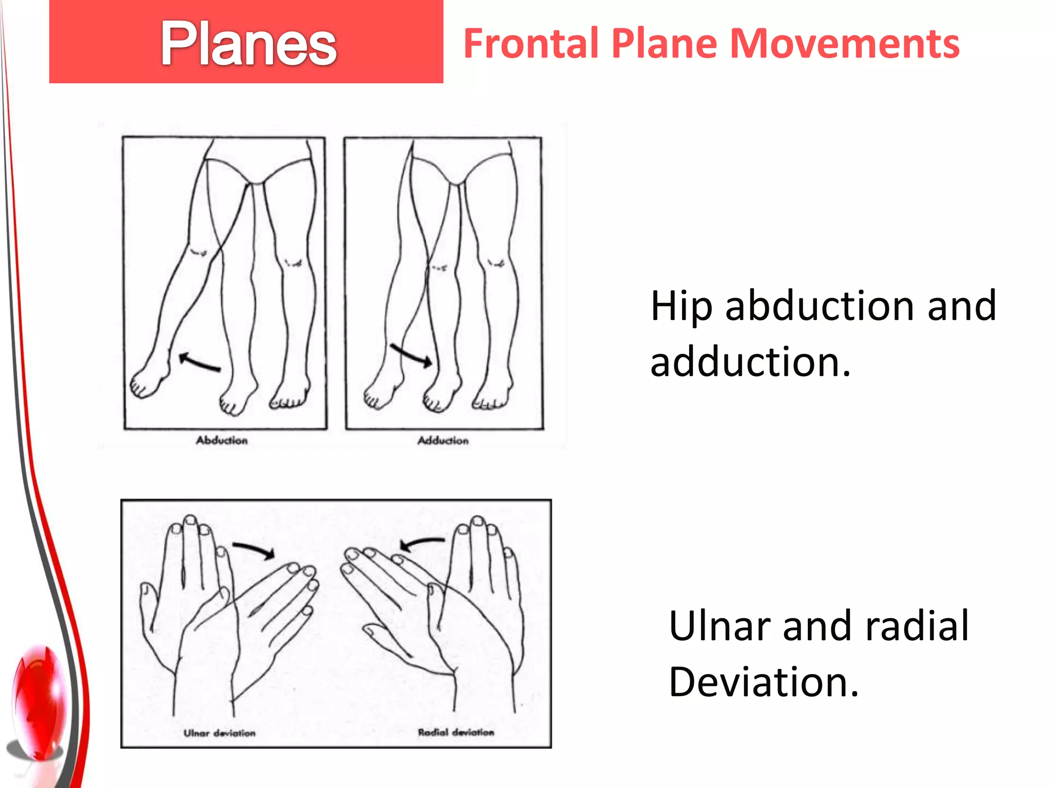 Planes & axes | PPTX