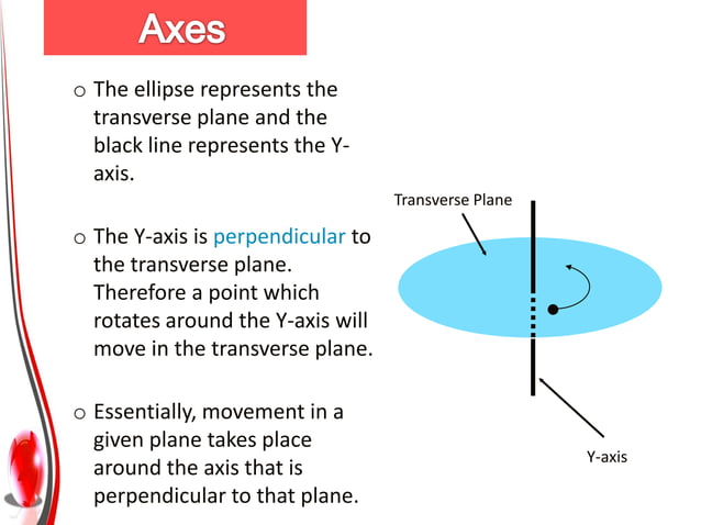 Planes & axes | PPTX | Death, Injury, or Military Conflict | Sensitive Topics