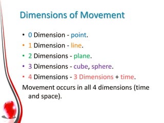 Planes & axes | PPTX