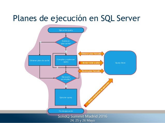Planes de ejecucion 1
