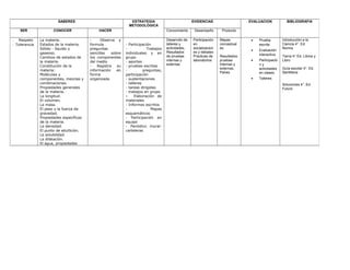 Planes de grado de 1° a 5° CIENCIAS NATURALES | DOC