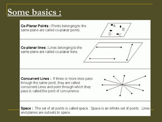 Shapes and Forms | PPT