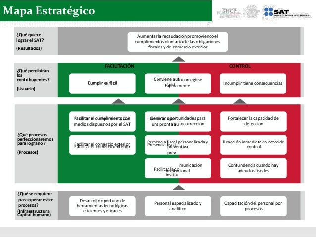 SAT PLAN ESTRATÈGICO 2014-2018