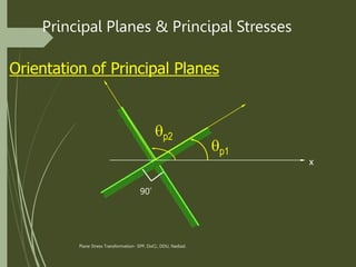 Plane Stress Transformation.pptx
