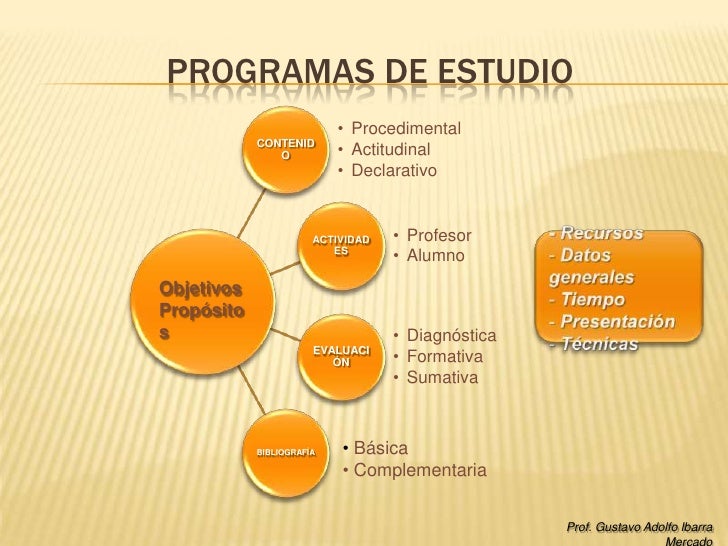 Planes y programas de estudio