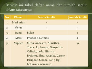 Planet planet dalam tata surya | PPT