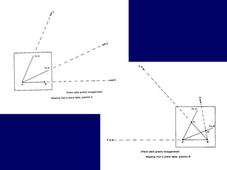 Plane Table Mapping | PPT