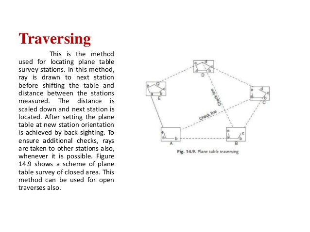 Plane table presentation 1