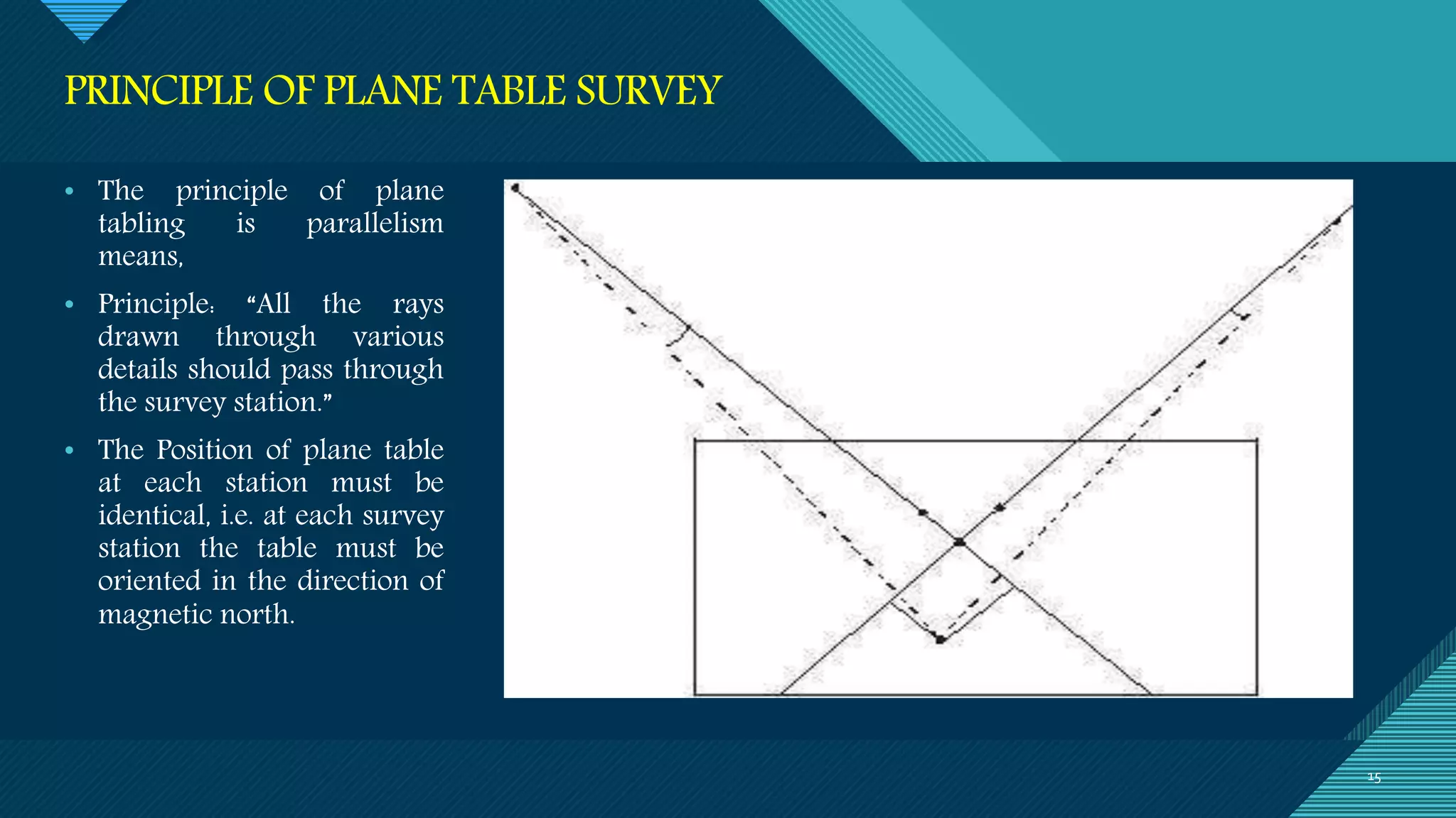 Plane table survey | PPTX