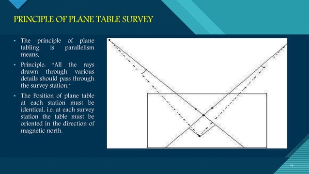 Plane table survey | PPTX