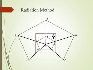 Plane table surveying | PPT