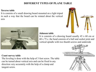 Plane_Table_Surveying.pptx