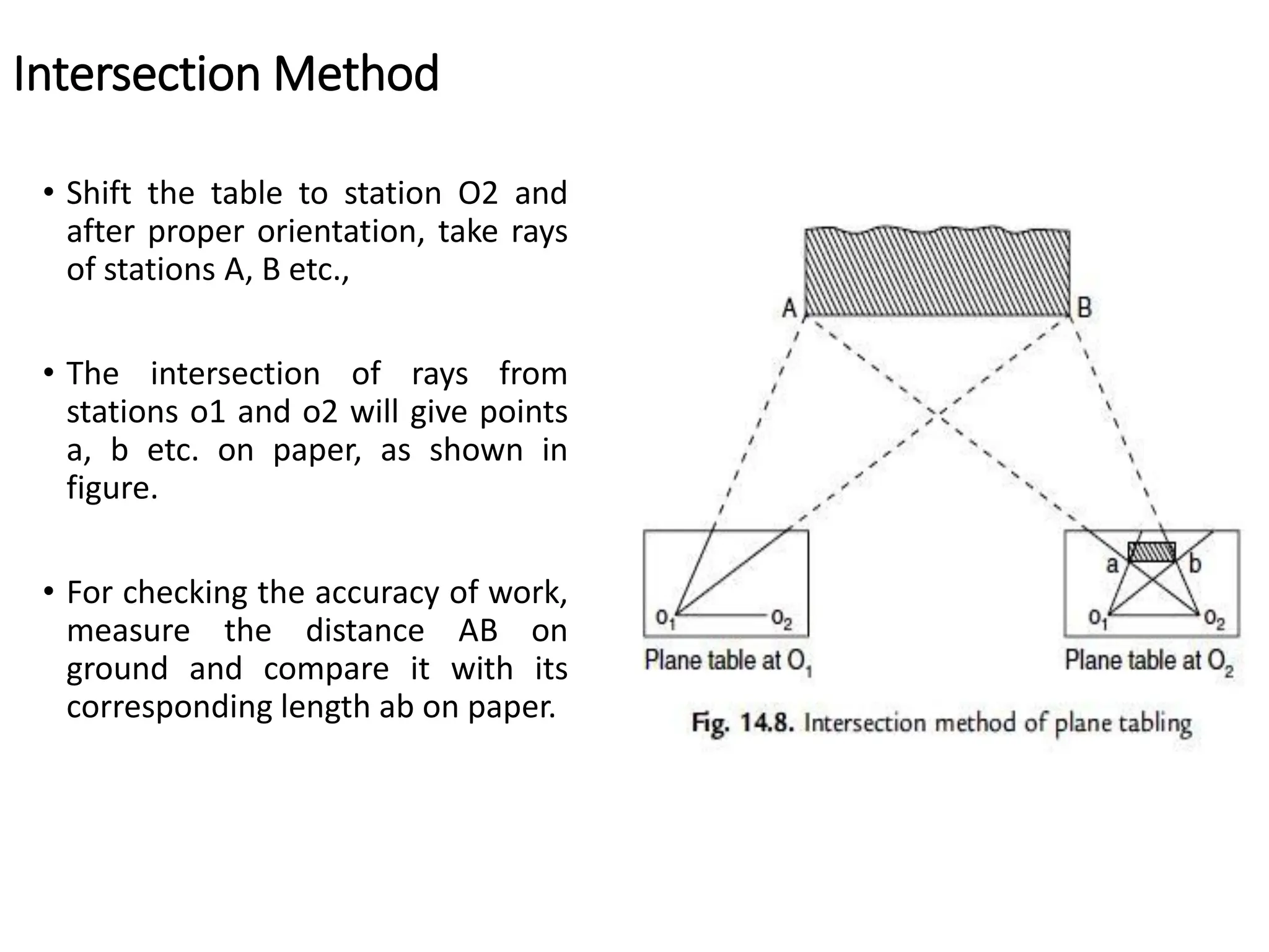 plane table surveying covers the Concept of surveying | PDF