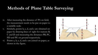 Plane Table Surveying meant for students.pdf