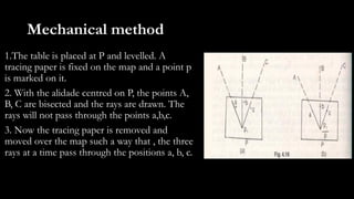 Plane Table Surveying meant for students.pdf