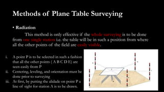 Plane Table Surveying meant for students.pdf
