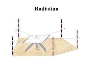 Plane table surveying | PPTX