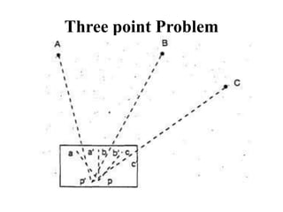 Plane table surveying | PPTX
