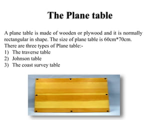 Plane table surveying | PPTX