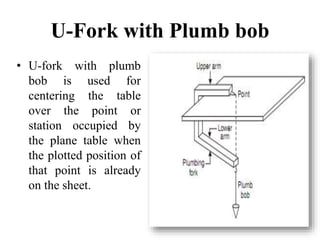 Plane table surveying | PPTX