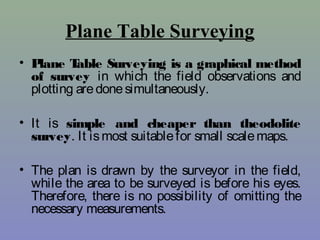 Plane table surveying by Paritosh Singh Vardhan | PPT