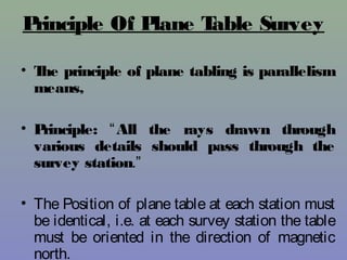 Plane table surveying by Paritosh Singh Vardhan | PPT