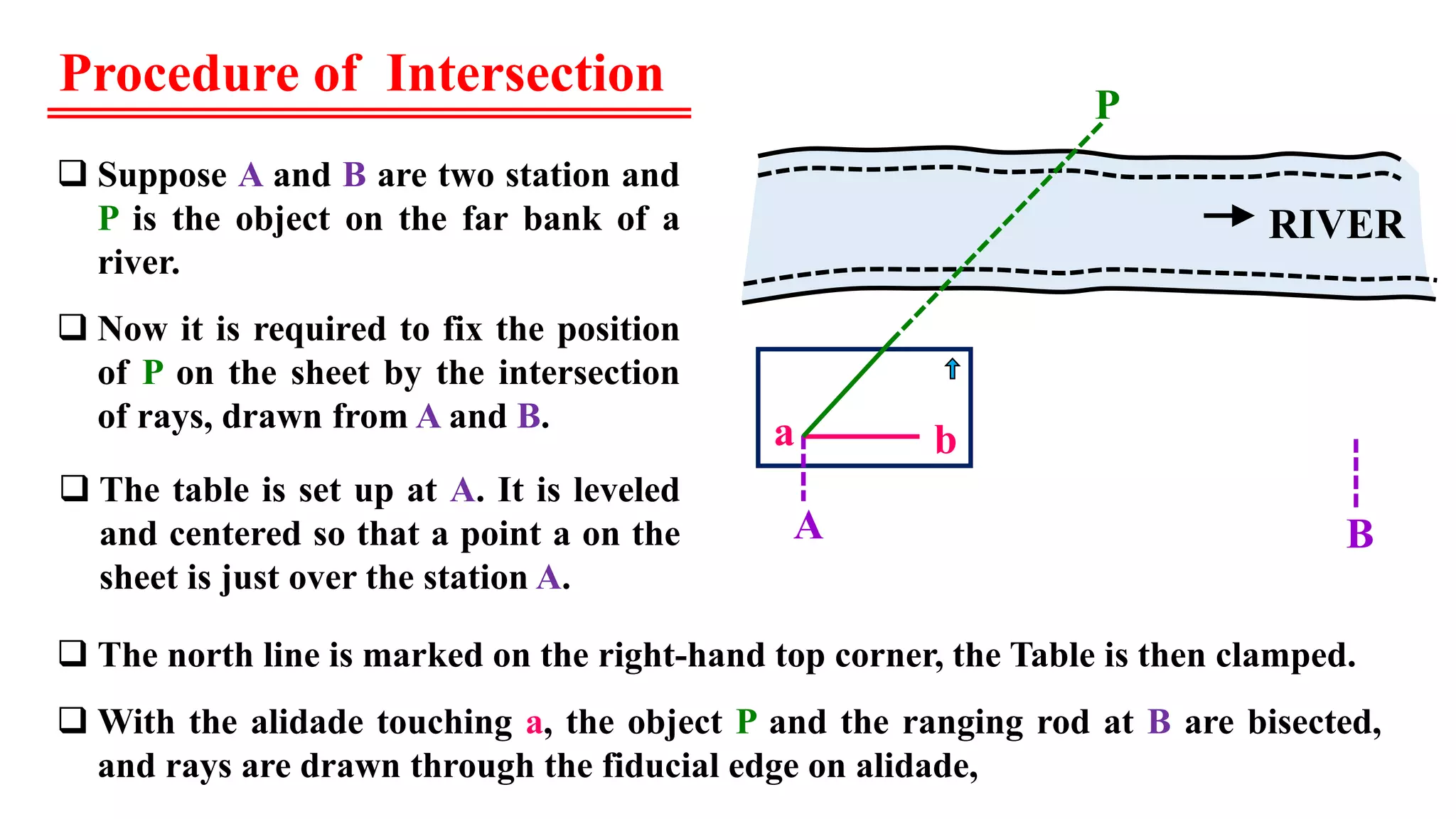 Plane table surveying | PPTX