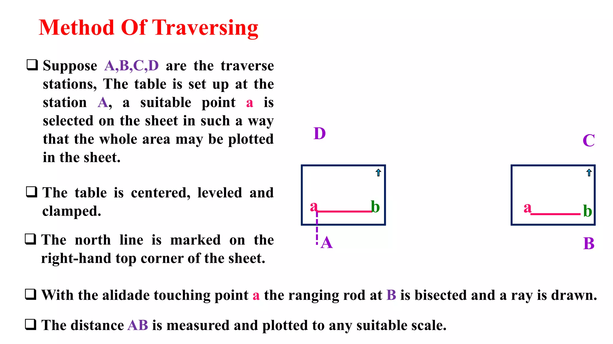 Plane table surveying | PPTX