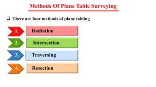 Plane table surveying | PPTX