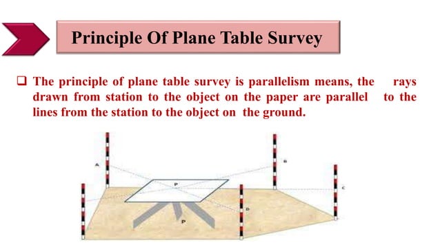 Plane table surveying | PPTX | Physics | Science