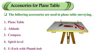 Plane table surveying | PPTX