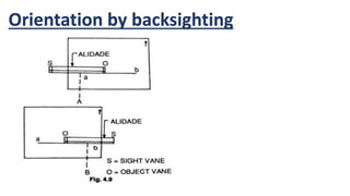 Plane table surveying ppt | PPTX
