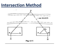 Plane table surveying ppt | PPTX